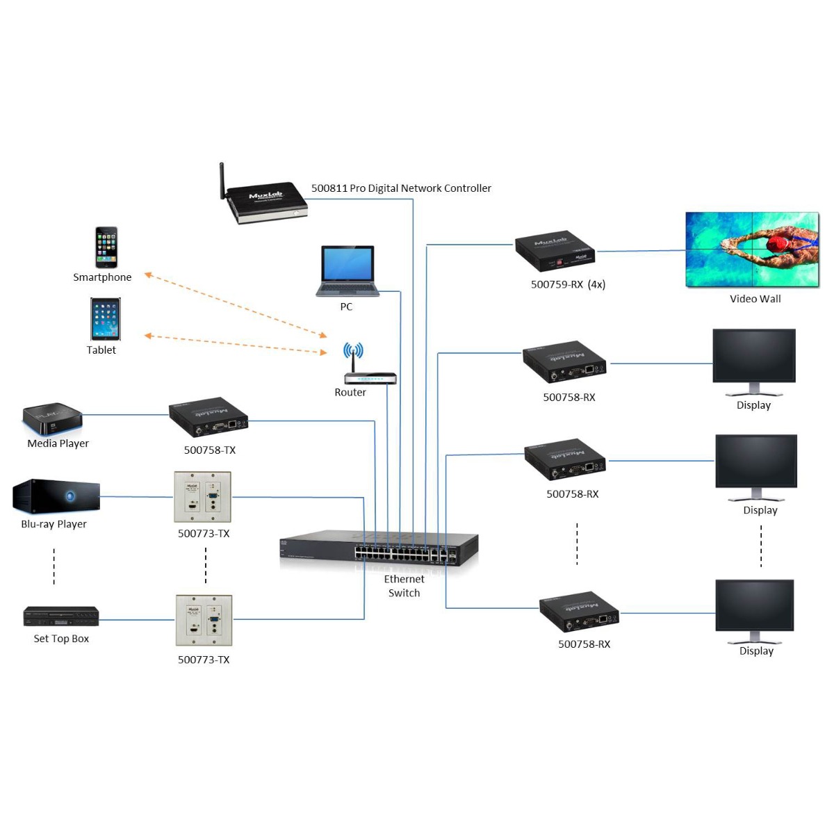 HDMI / VGA over IP PoE Wall Plate Transmitter, UHD-4K, White