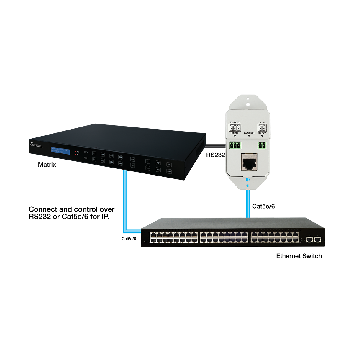 10-Button Programmable Control Keypad