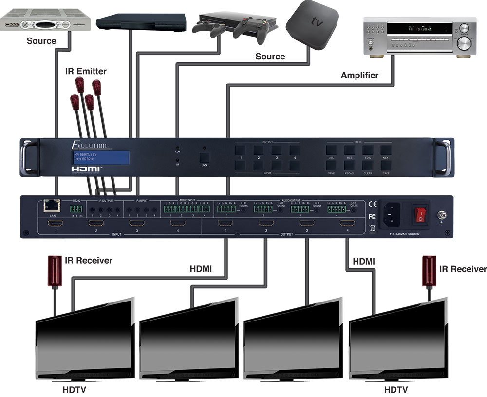 HDMI 4x4 Matrix Video Wall Processor 4K