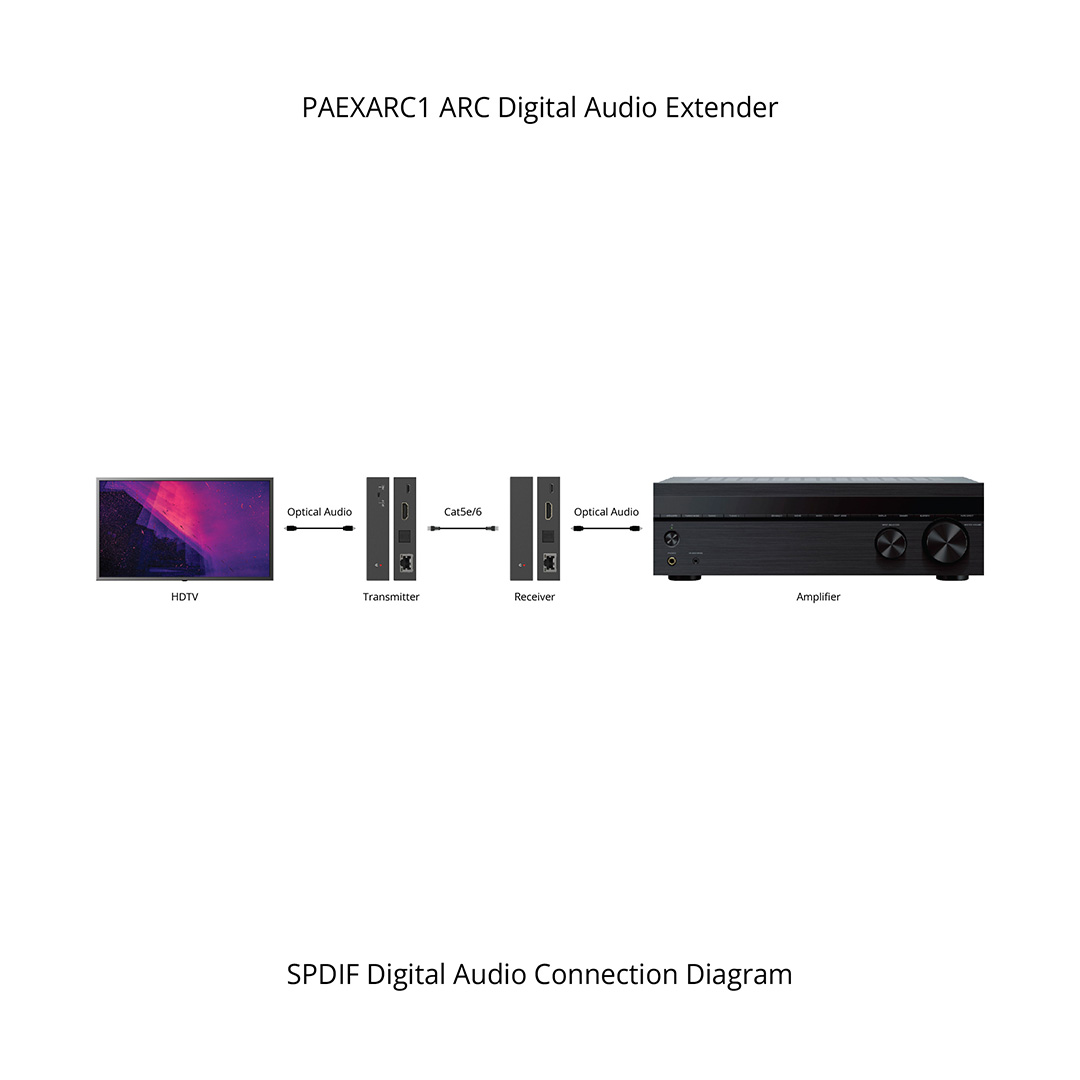 ARC Digital Audio Extender